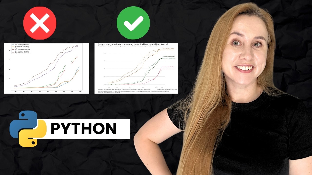 How To Make Beautiful Line Charts Using Matplotlib in Python