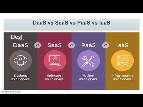DaaS vs SaaS vs PaaS vs IaaS