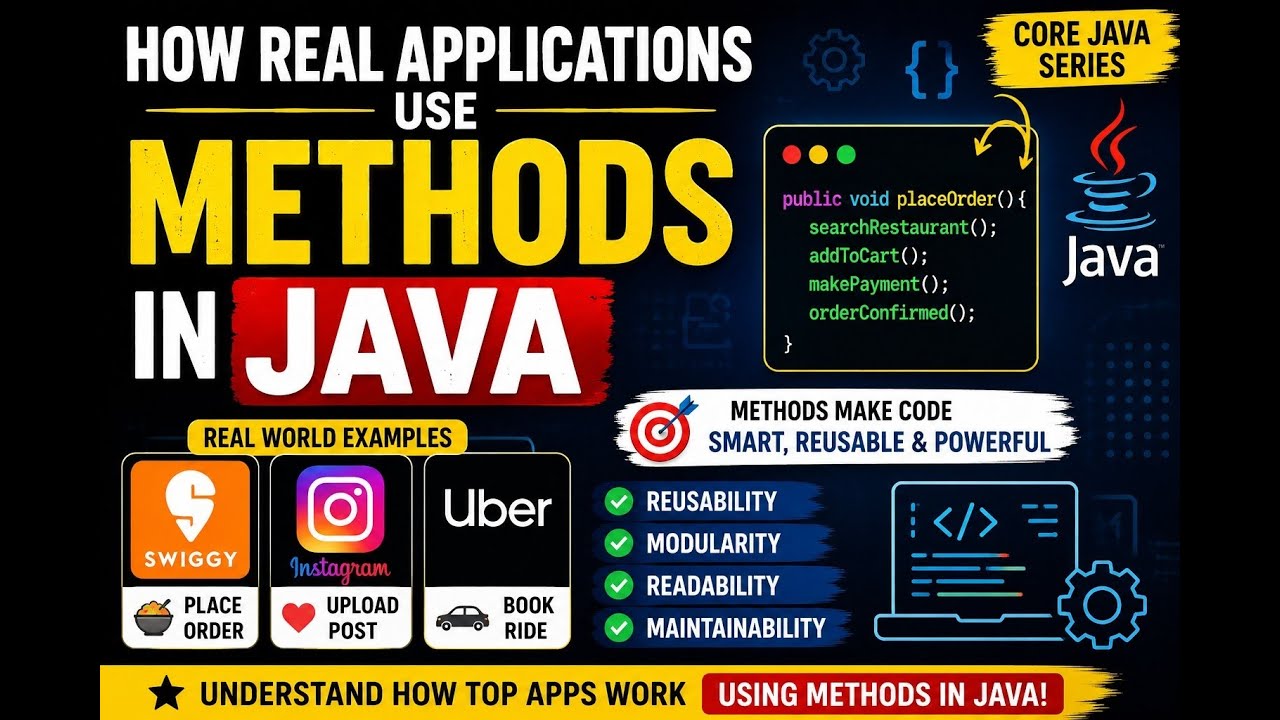 How Real Applications Use Methods in Java