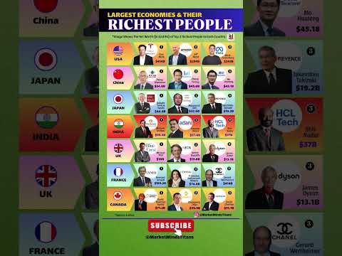 Top 3 Richest People in Each Country 🌍 | Net Worth 2025 Billionaires List 💸🔥 #ElonMusk #business