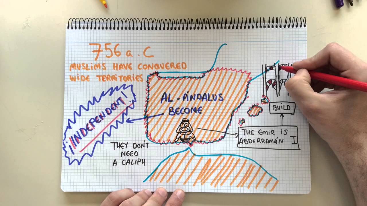 The Muslim Conquest of Spain para Primaria