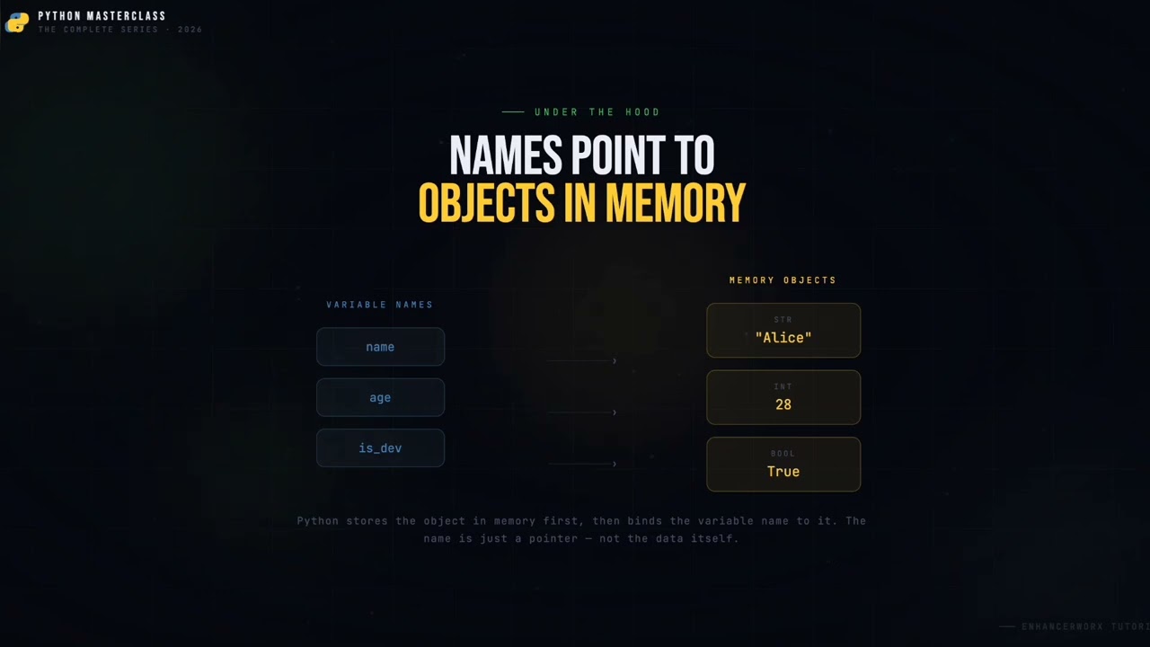 Python Masterclass #2: Variables, Dynamic Typing & Memory Secrets