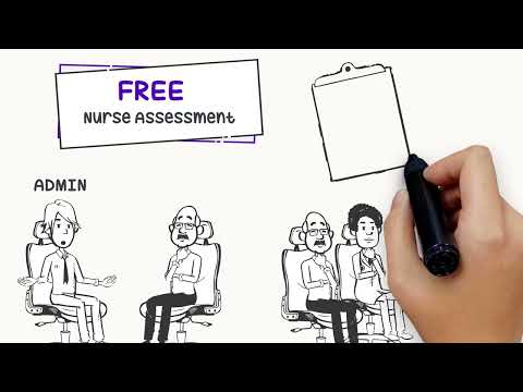 How Does Home Care Services Work?