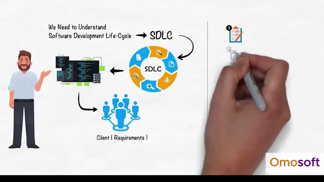 Software Development Process