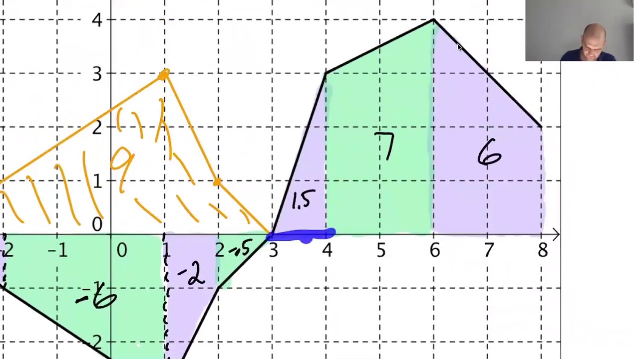 Practice Definite Integrals Graphically pg 3, pt 2
