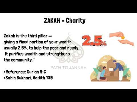 Islam’s Foundation: The Five Pillars Explained Clearly