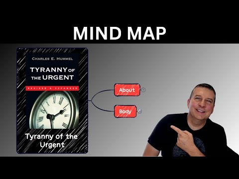 Tyranny of the Urgent Review by Charles Hummel - MINDMAP