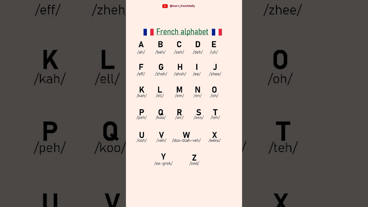 French alphabet for beginners.  #frenchalphabet