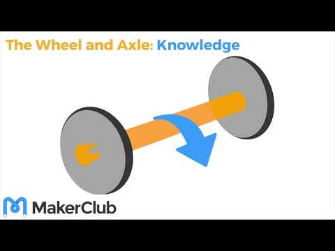 How does a wheel and axle work?