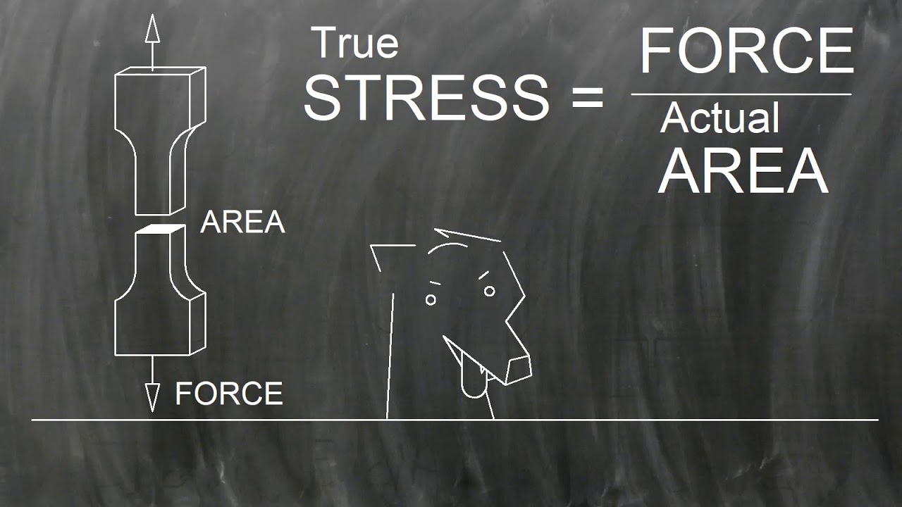 Metals 101-8 Engineering Stress vs True Stress
