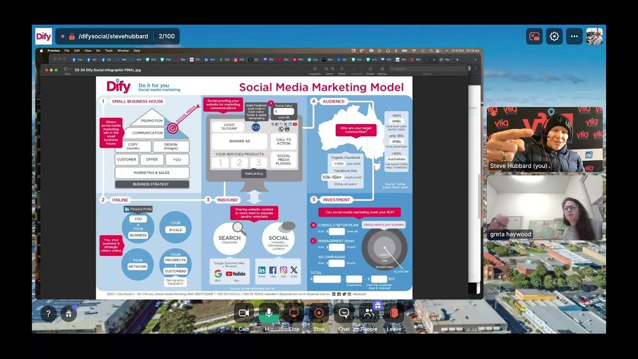 Andrew & Greta 1-2-2 Steve, Dify Social media marketing