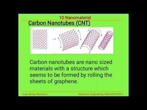 Carbon nano tubes- 1D Nanomaterials