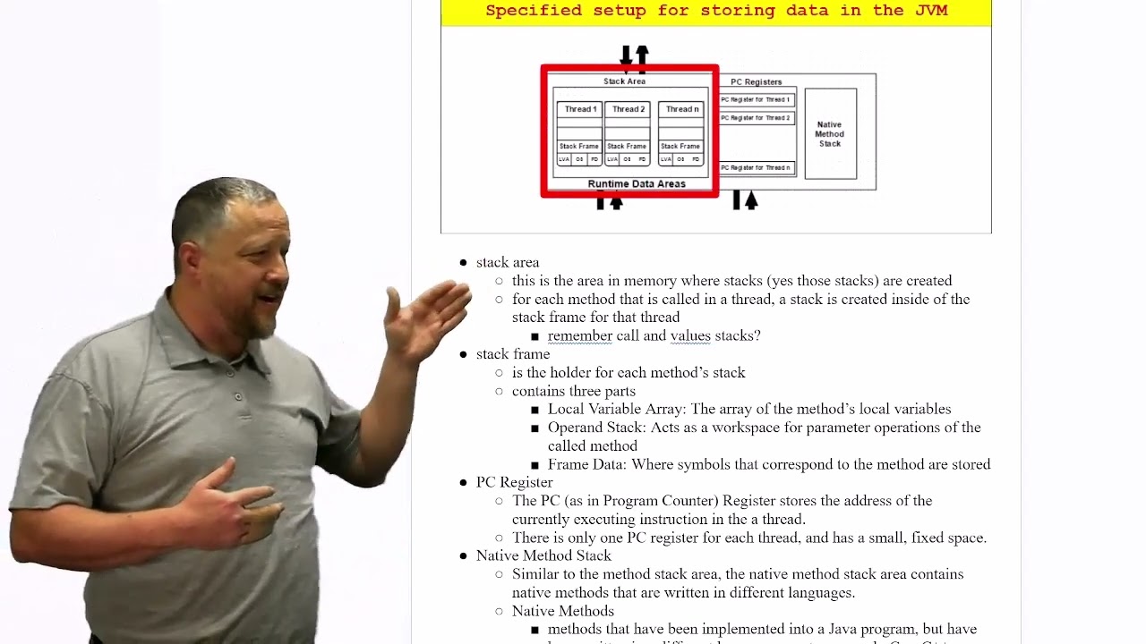 JVM Components Runtime Data