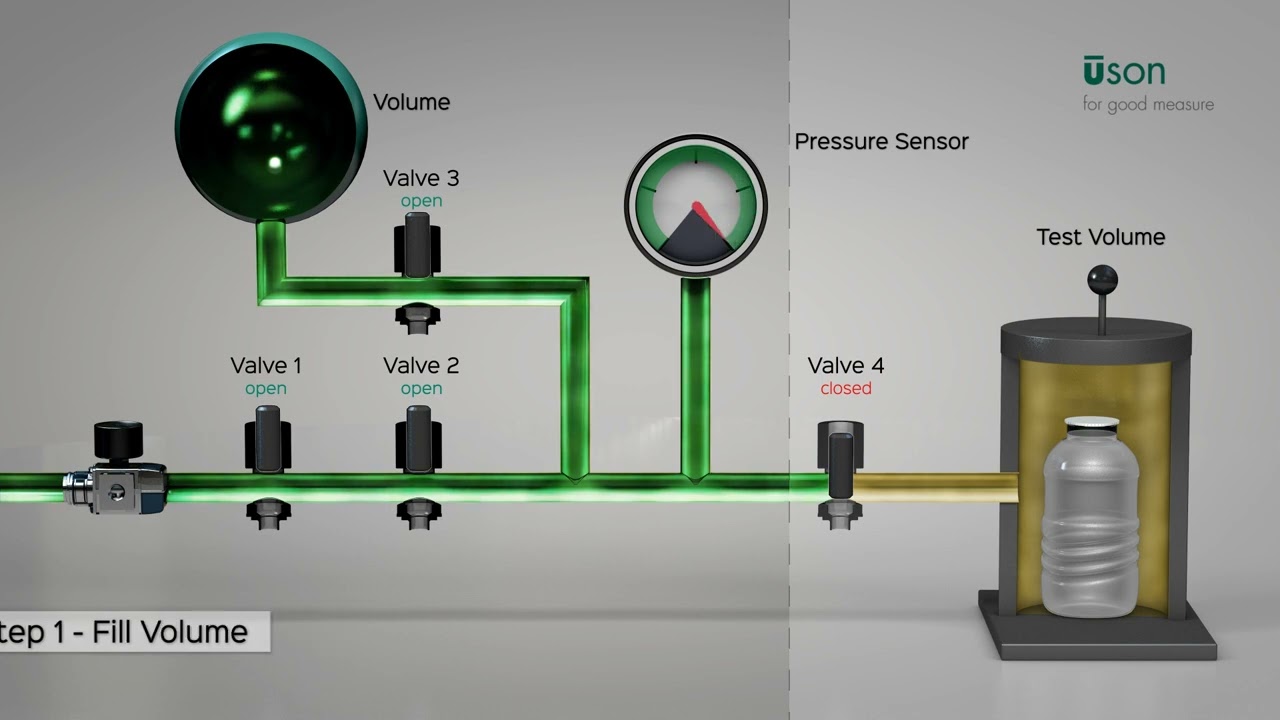 Sealed Component Leak Test -  FINE LEAK PASS