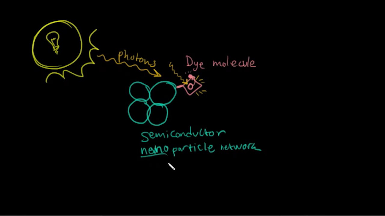 How does a Dye-Sensitized Solar Cell work? (depricated)
