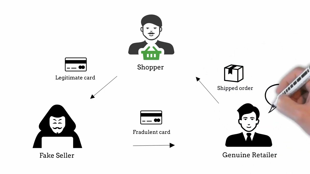Types of E-commerce Fraud and Tips to Prevent Fraud