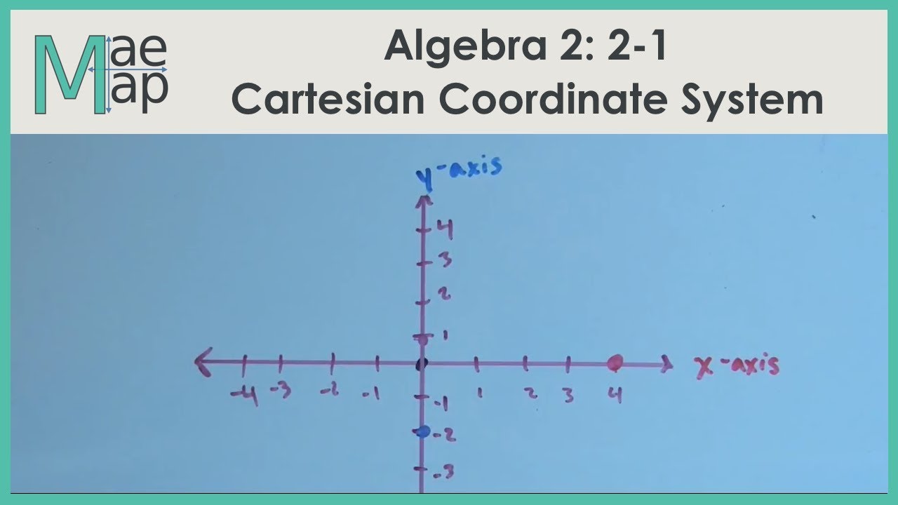 Algebra 2: 2-1 Cartesian Coordinate System