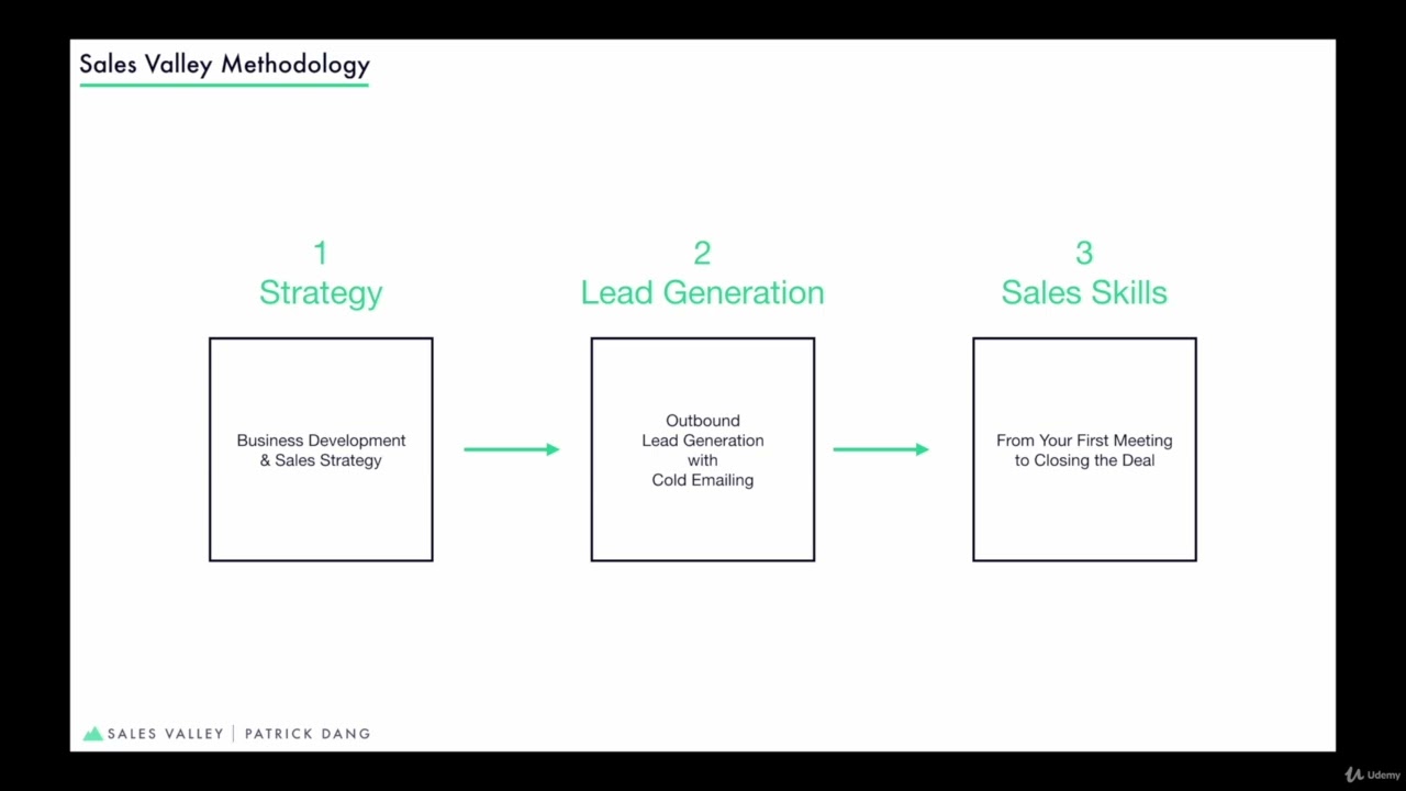 3  Sales Valley High Level Overview & PDF Course Syllabus Download
