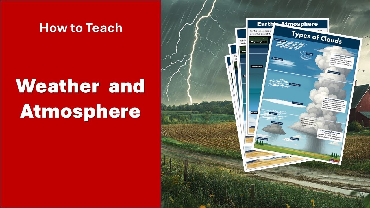 How to Teach Weather and the Atmosphere | 8 Printable Posters for Your Science Classroom