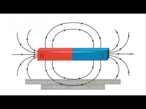 What is physics?
