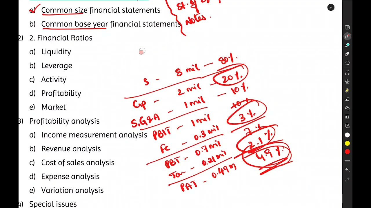CMA US Part 2 - Section A: Master Financial Statement Analysis (Comprehensive Guide)