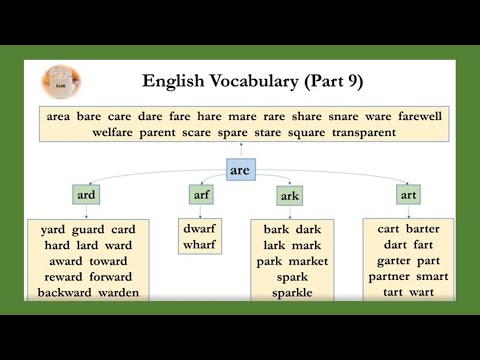 English words with 'ar' (Part 9)
