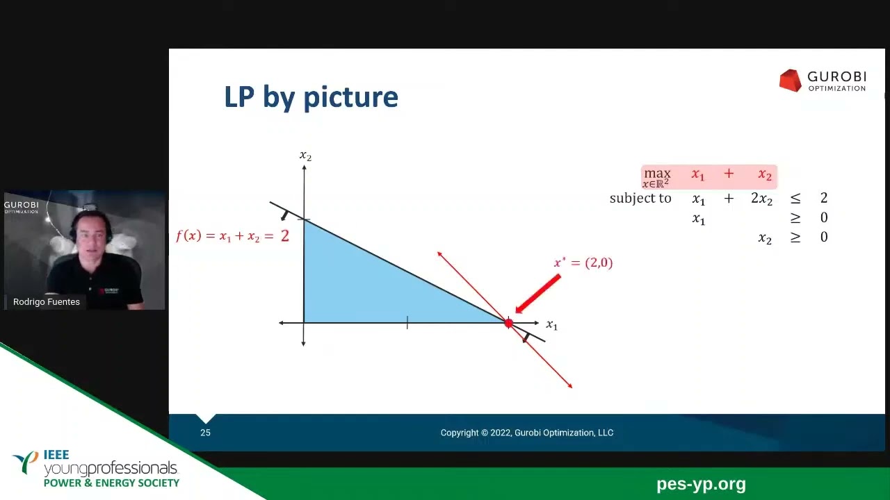 Introduction to Mathematical Optimization with Gurobi Linear Programming Part 2