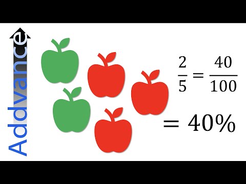 Expressing as a Percentage | GCSE Maths | Addvance Maths βπ