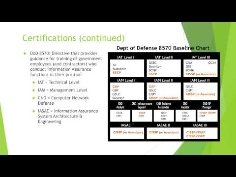 Navigating Cybersecurity: Certificates, Certifications and Clearances ...Oh My!