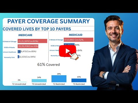 Payer Coverage Summary Dashboard | Tableau Case Study in Healthcare