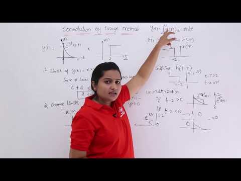 Convolution by Image Method Video Lecture - Crash Course (English) for ...