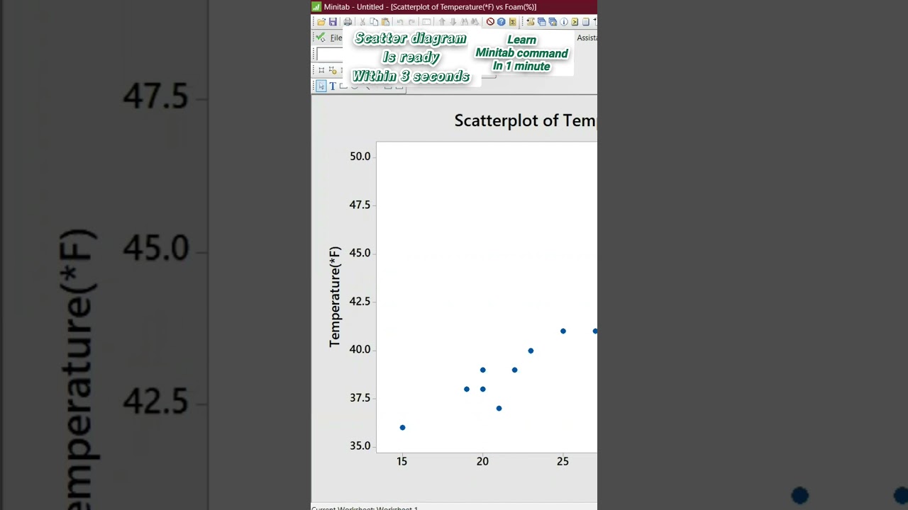 Minitab Sub command Part 2 | can fetch plots /graphs in less than 5 seconds | #statistics #shorts