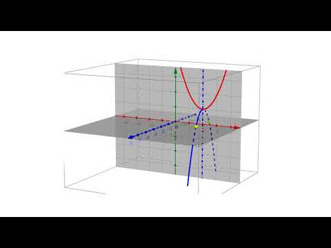GRAPHING IMAGINARY ROOTS Imaginary roots of Quadratic Equations