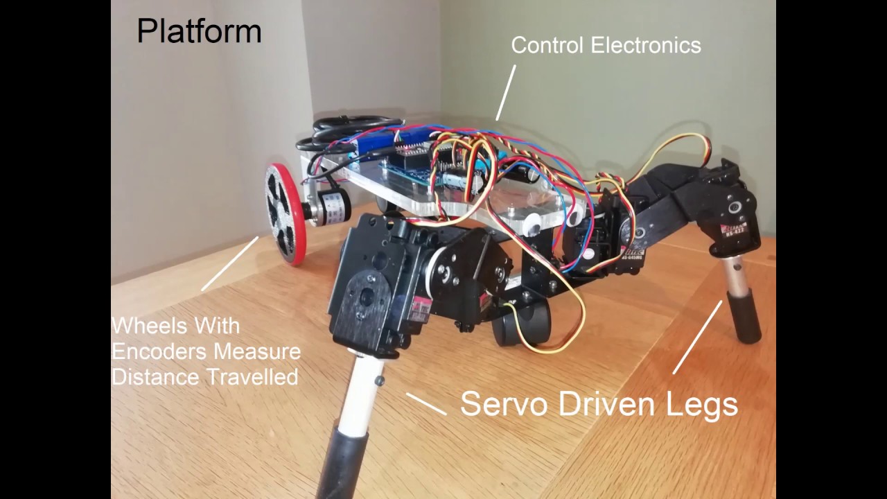 Gait Generation with Bayesian Optimisation
