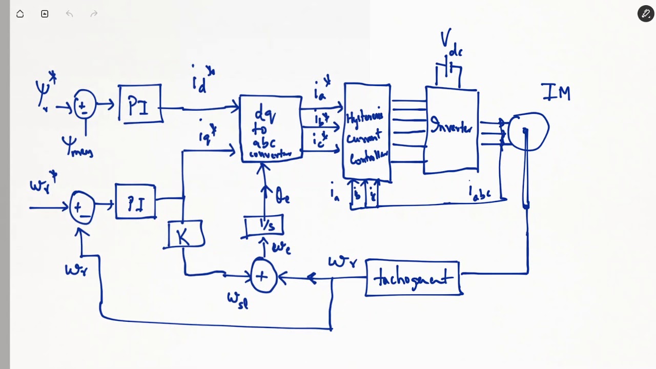 ELD - 23 Indirect Vector Control of IM