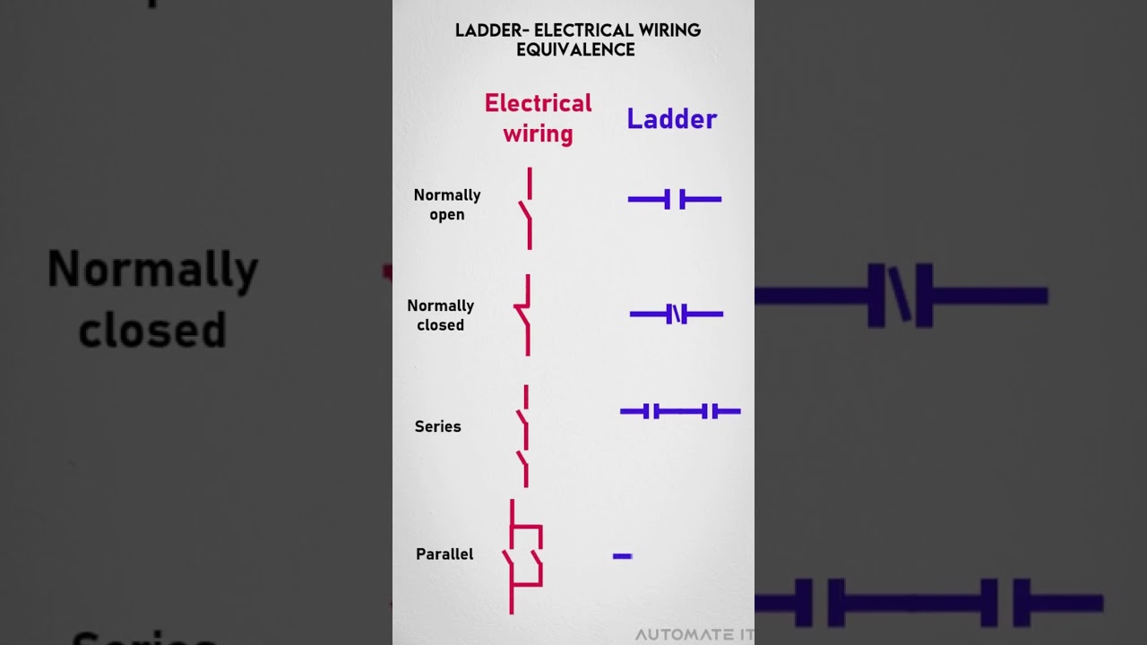 Ladder-Electrical wiring  equivalence #shorts