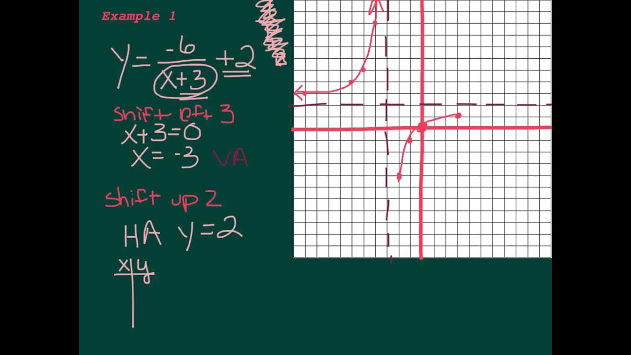 Level Algebra 2 Video 7-2 graph simple rational functions