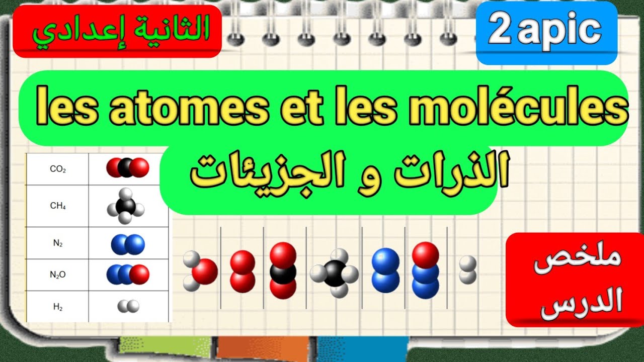 Les atomes et les molécules الذرات و الجزيئات  2 eme année collège 2ac