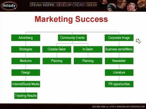 Create a Marketing Plan that Works