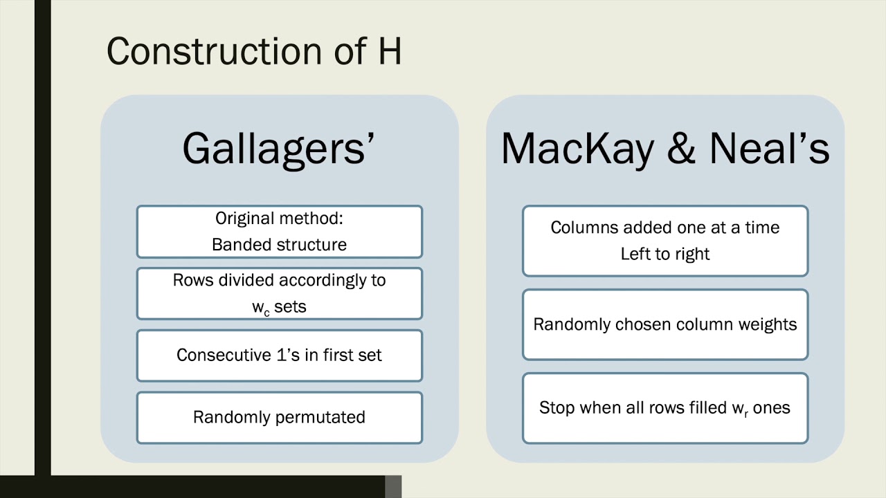 LDPC Channel Coding and Application in DVB T2