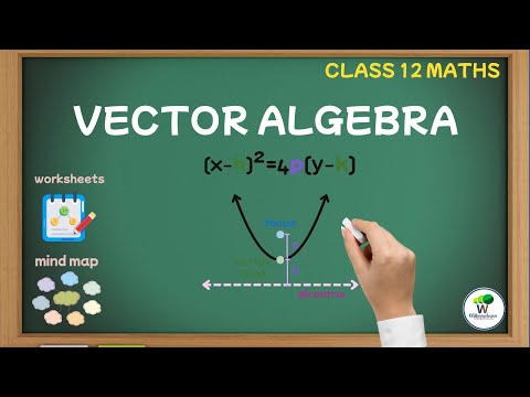 Vector Algebra Class 12 Maths Chapter 10 | Worksheets, Mind map and Notes Available