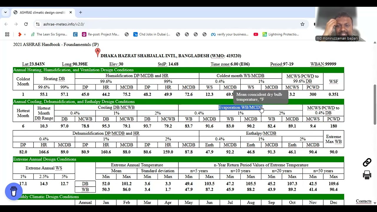 Ashrae Weather Data