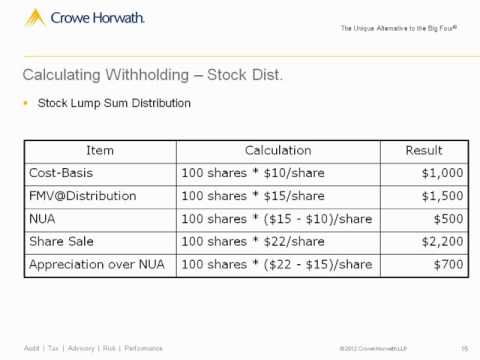 ESOP Benefit Distributions