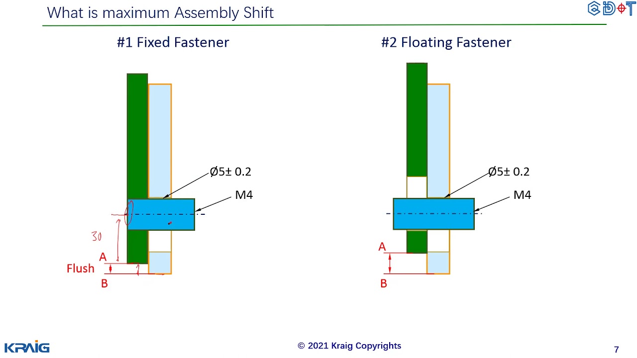 Assembly Shift Tolerance Stackup
