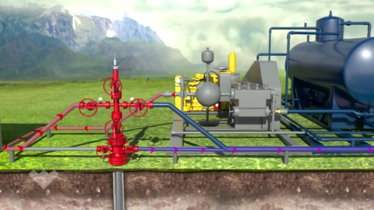 Hydraulic Lift Systems - Jet Pump