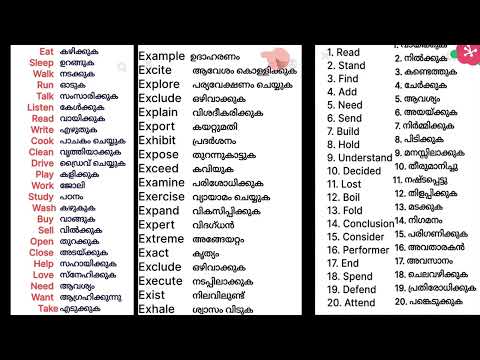 Simple english words with malayalam meaning #video #spokenenglish #malayalammeaning #subscribe