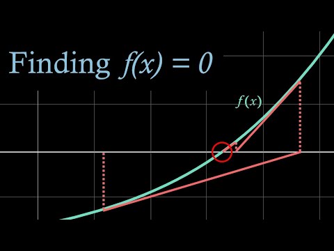 Numerical Root Finding: Bisection, Fixed Point and Newton-Raphson Methods