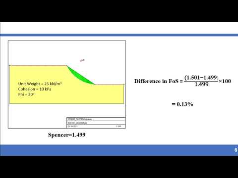 5 Effect of Analysis Method on factor of safety of slopes