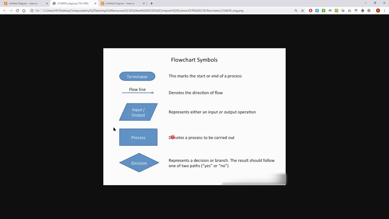 Flowcharts for GCSE Computer Science