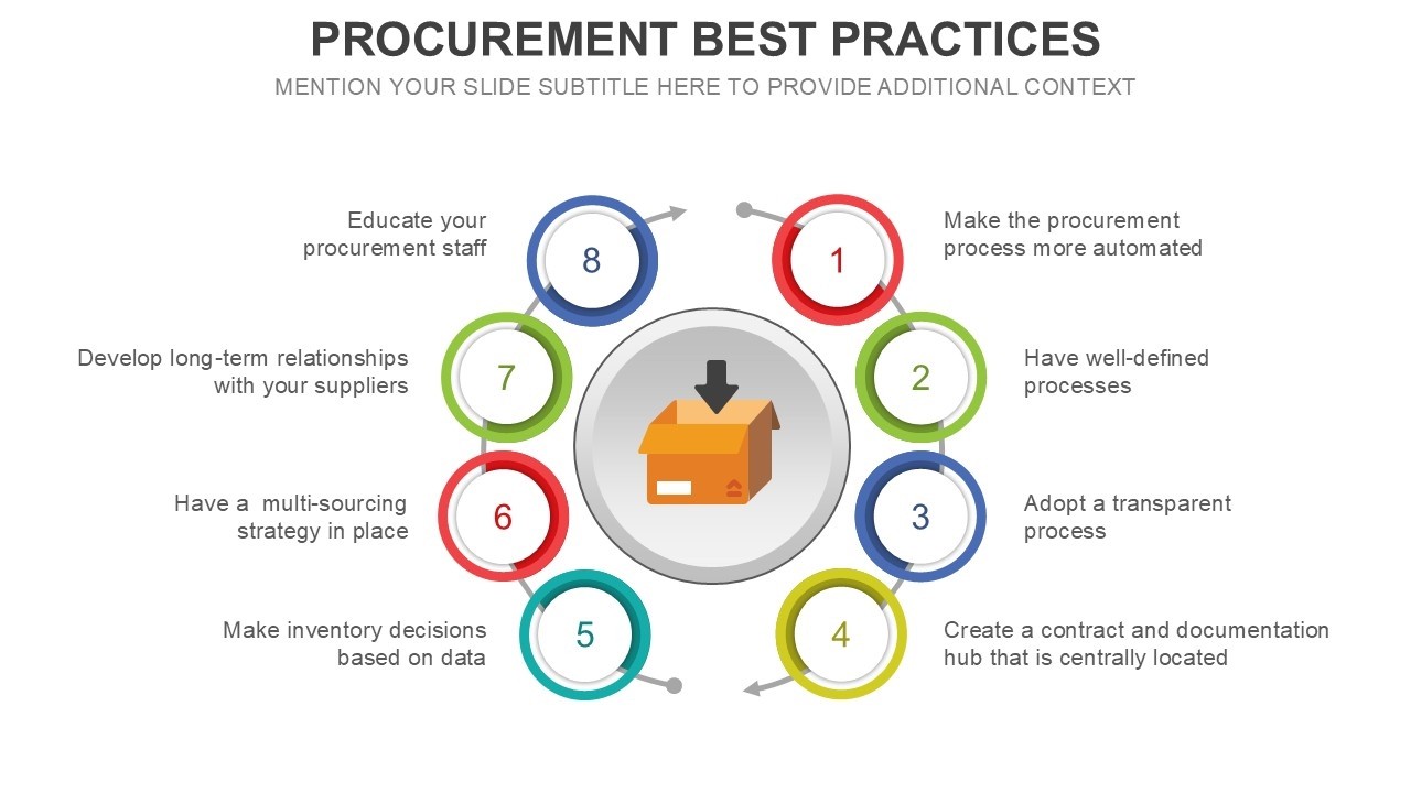 Procurement Best Practices Animated PPT Slides